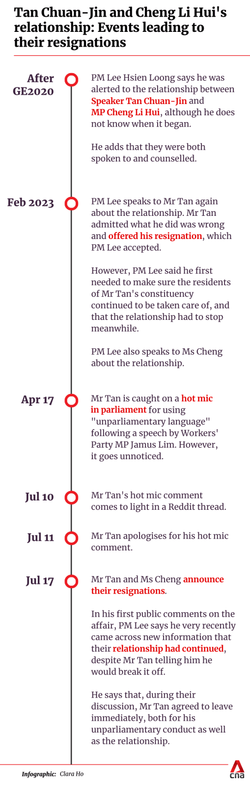 Tan Chuan-Jin, Cheng Li Hui continued 'inappropriate relationship' even after being told to stop ...